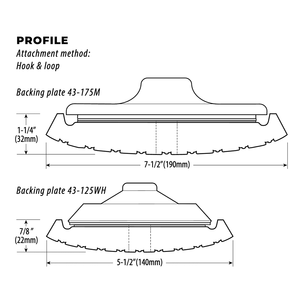Smooth Surface Curved Edge Rotary Pads – Lake Country Manufacturing