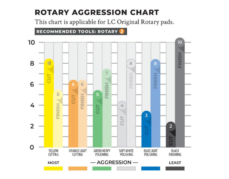 Pad Technology – Lake Country Manufacturing