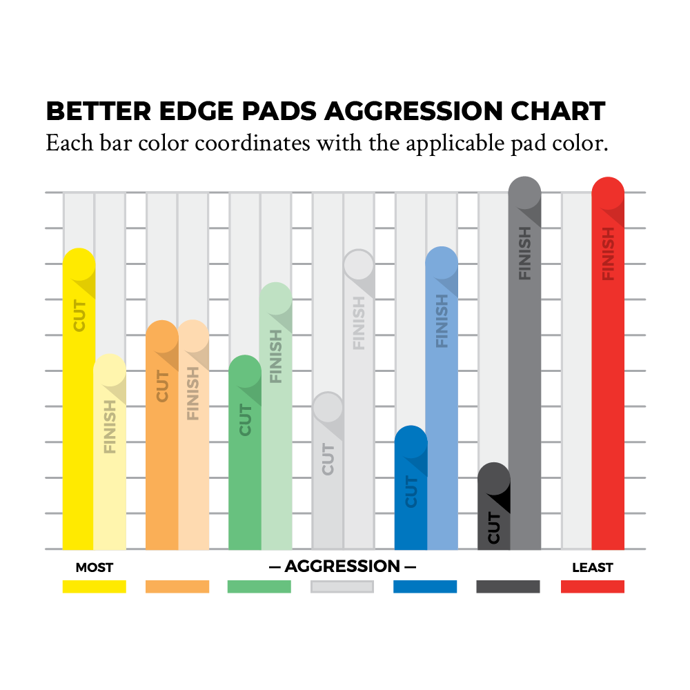 Better Edge Pads - Lake Country Manufacturing