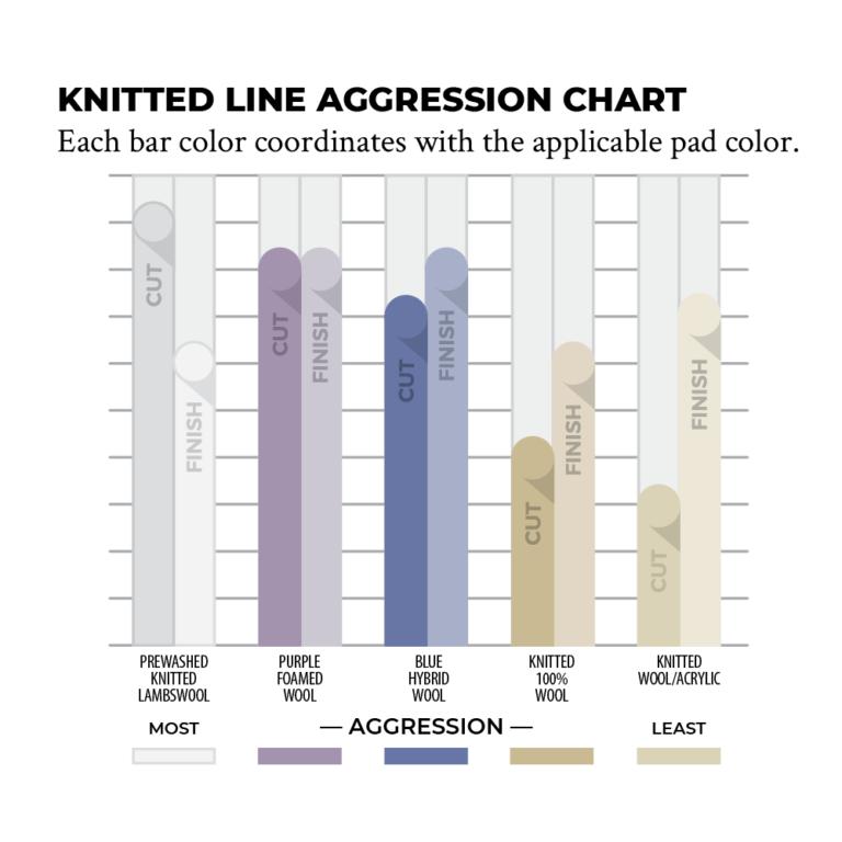 Purple Foamed Knitted Wool Pads – Lake Country Manufacturing