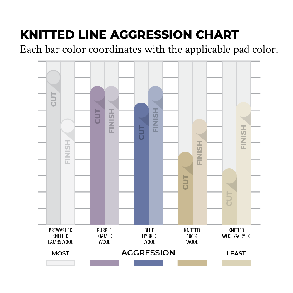 Purple Foamed Knitted Wool Pads – Lake Country Manufacturing