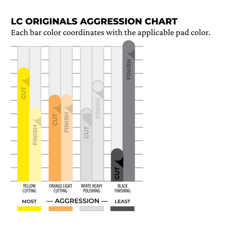 CCS Cutback Random Orbital Pads – Lake Country Manufacturing