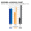 Standard Duty Orbital (SDO) CCS Pads – Lake Country Manufacturing