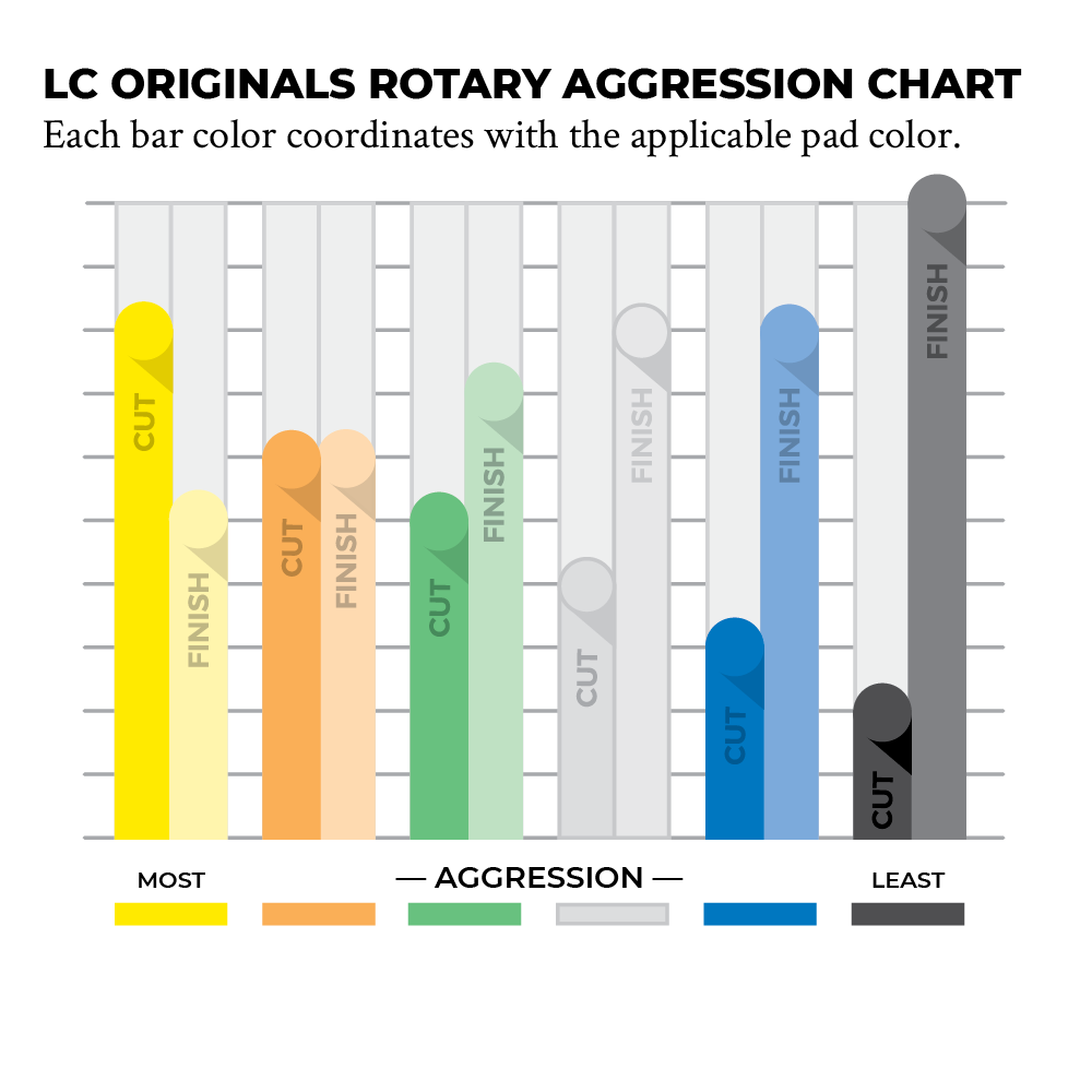 Smooth Surface Curved Edge Rotary Pads - Lake Country Manufacturing