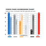 Force Pads – Lake Country Manufacturing