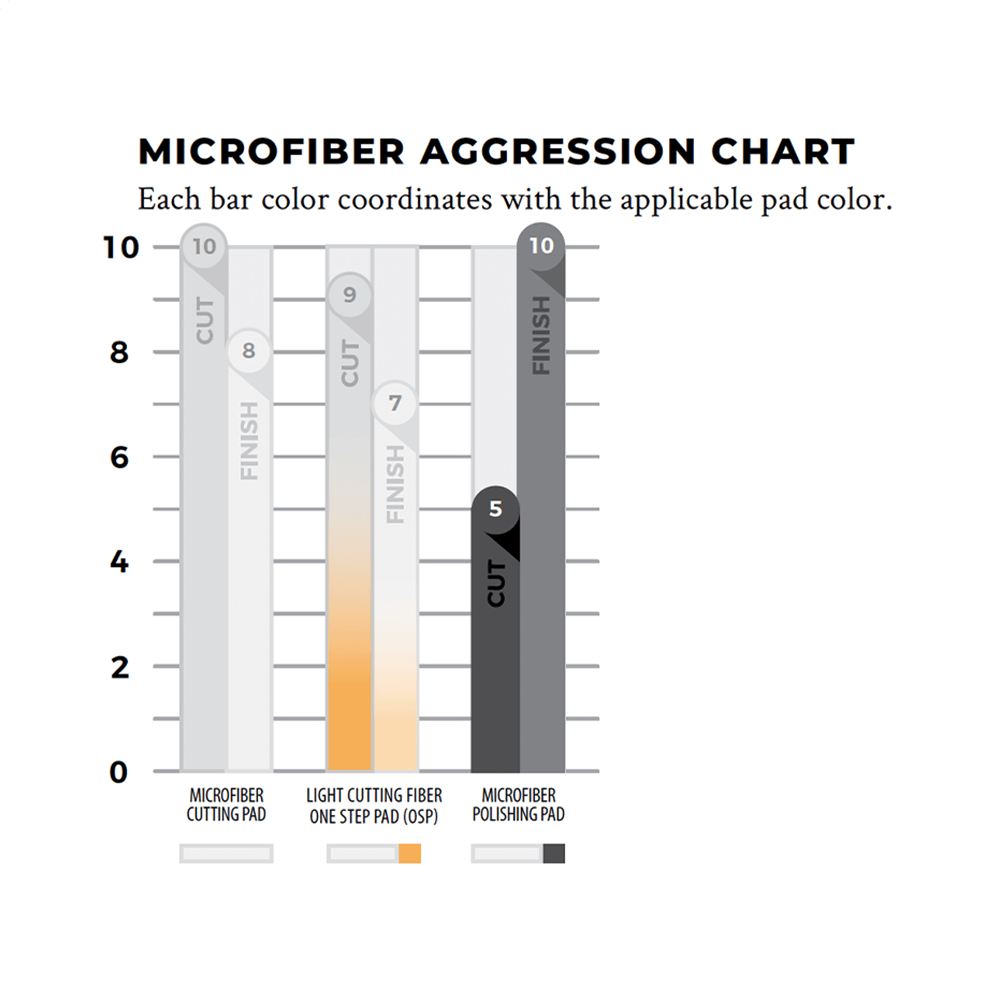 Microfiber Pads – Lake Country Manufacturing